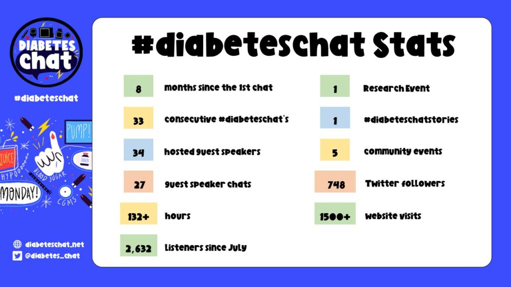 #diabeteschat at EASD 2022 – #DiabetesChat