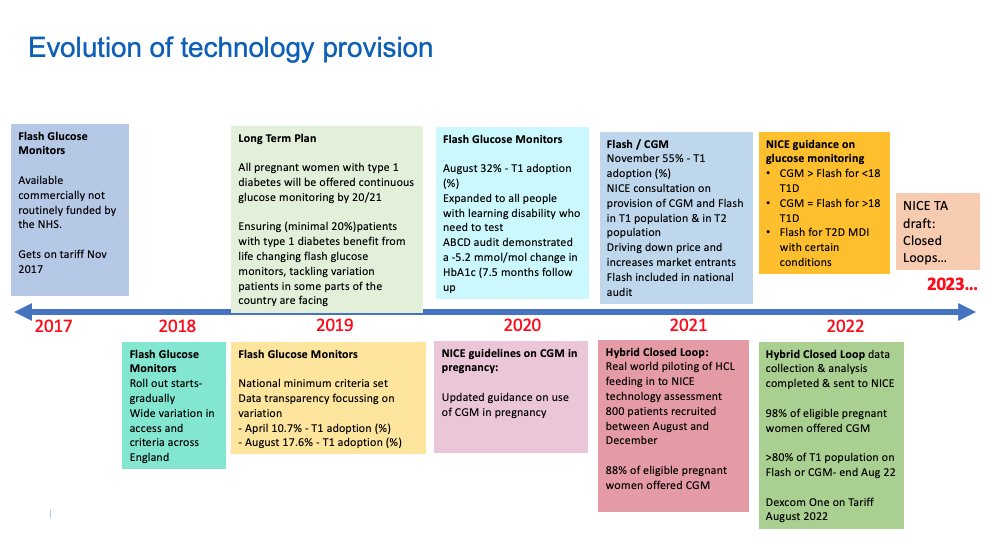 Hybrid Closed Loop Event – #DiabetesChat Hybrid Closed Loop Event – #DiabetesChat